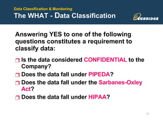 Data Classification Presentation | PPT