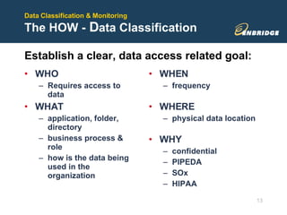 Data Classification Presentation | PPT