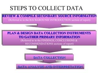 DATA COLLECTION METHODS-ppt for nursing research | PPT