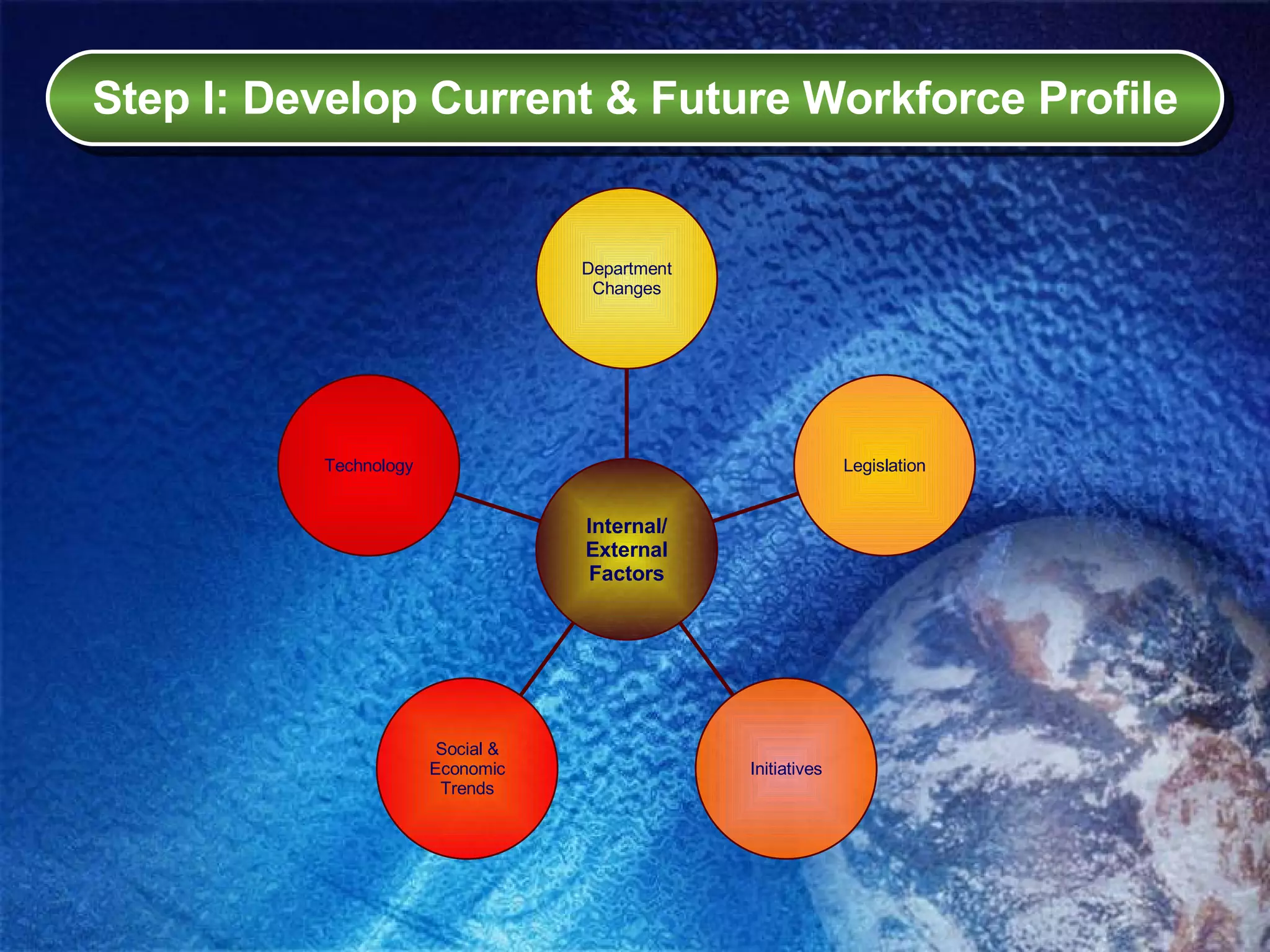 Data Collection Presentation | PPT