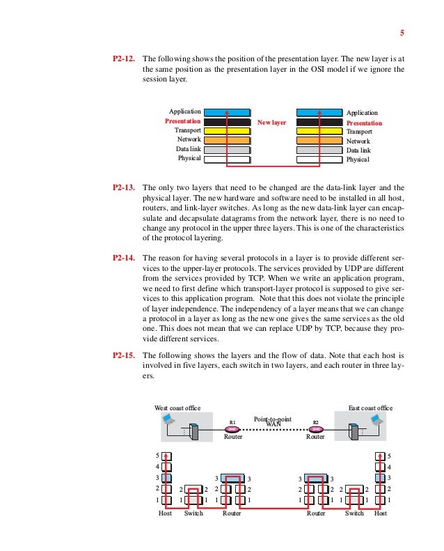 Data Communications And Networking 5th Edition By Forouzan Solution M…