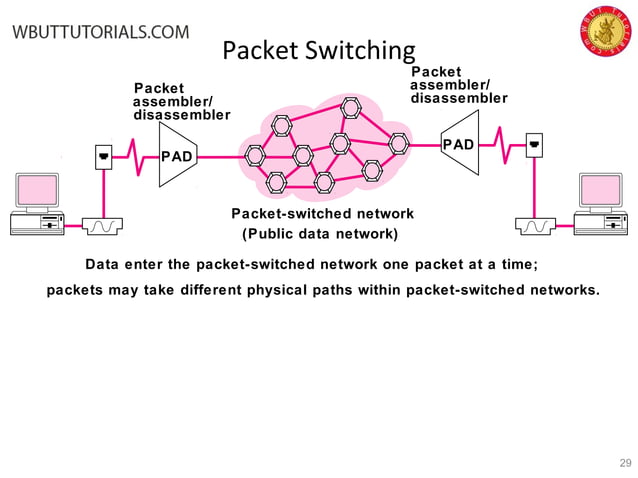 Data communications-concepts | PPT | Internet | Computing