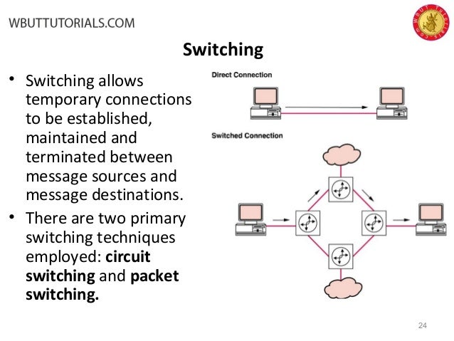 Data communications-concepts