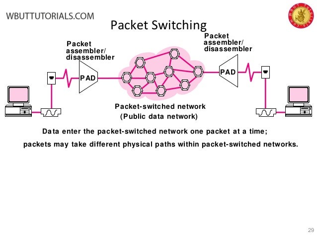Data communications-concepts