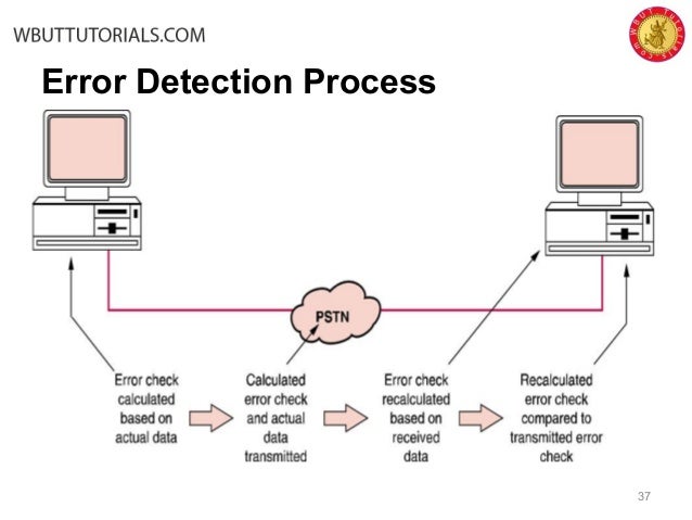 Data communications-concepts