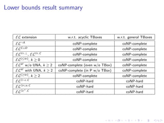Data Complexity in EL Family of Description Logics | PDF | Databases | Computer Software and ...
