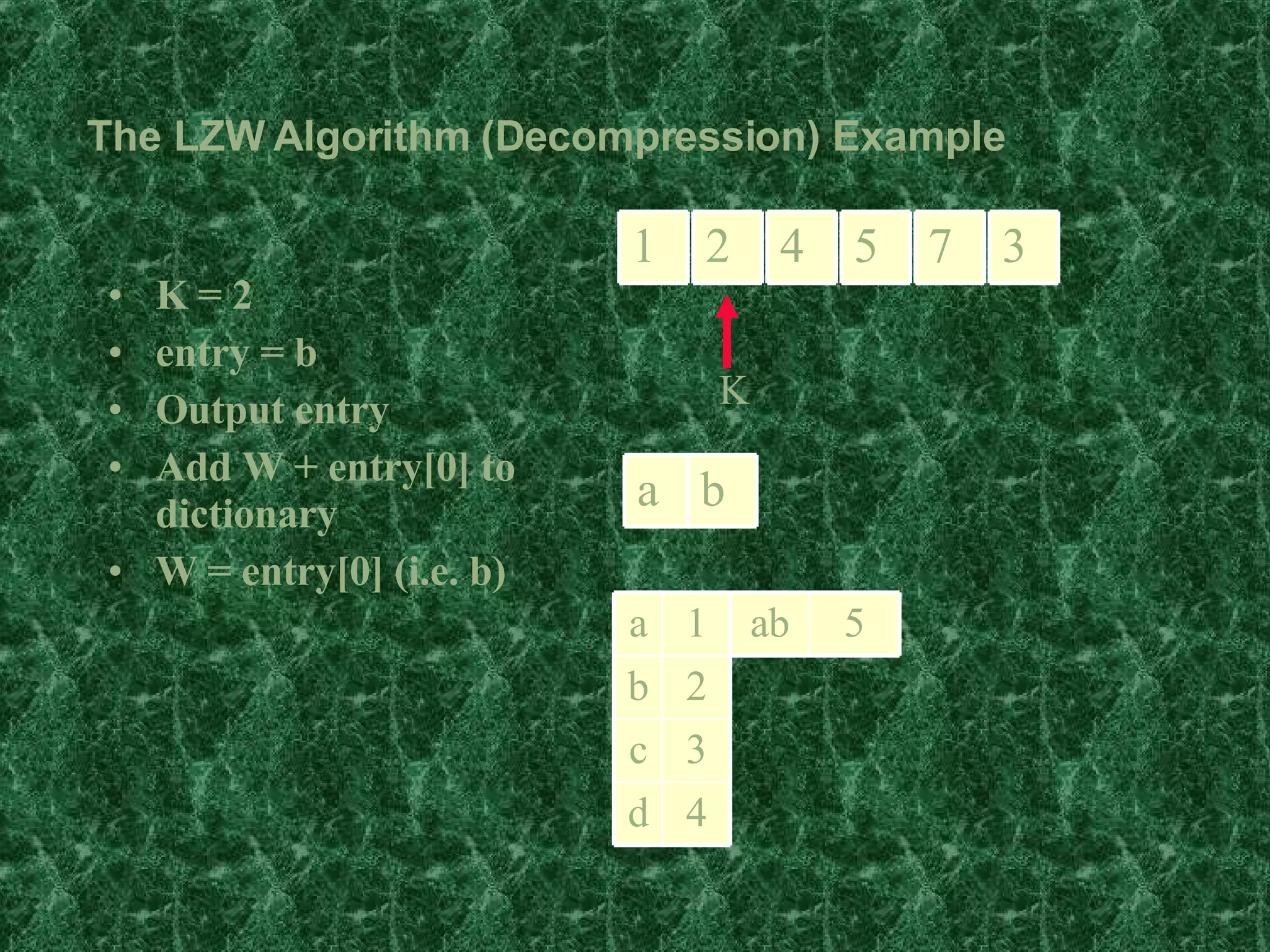 Data Compression Technique | PPT