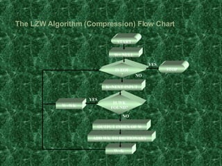 Data Compression Technique | PPT