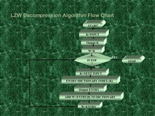 Data Compression Technique | PPT
