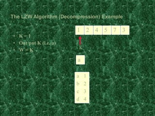 Data Compression Technique | PPT