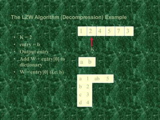 Data Compression Technique | PPT