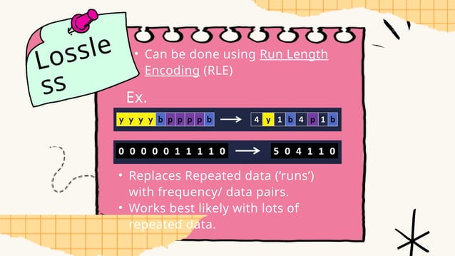 Data Compression Techniquecommunicationpptx 