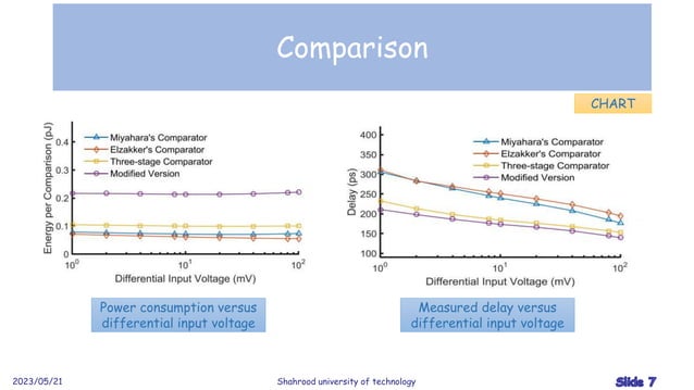 Data-Converters.pptx