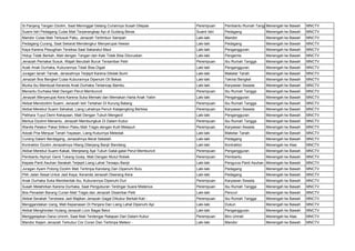 Daftar Judul Film Bertema Azab di Indosiar dan MNCTV | PDF