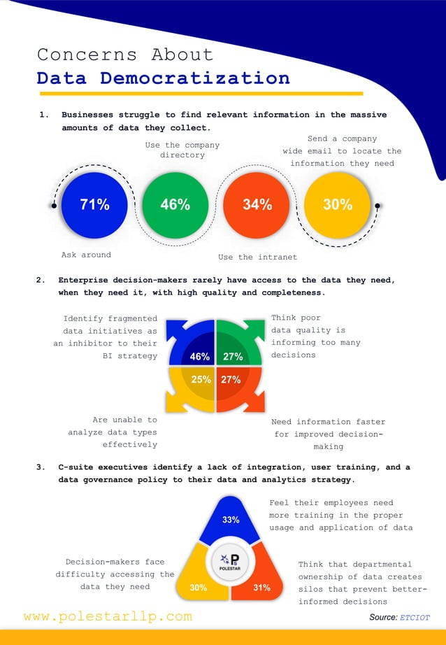 Data democratization the key to future proofing data culture | PDF