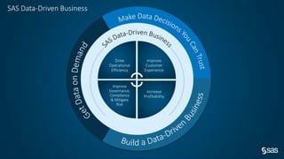 Data driven-business | PPT