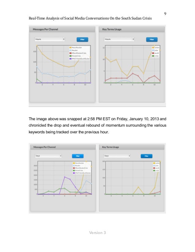 Data-Driven Crisis Monitoring: Turning Online Activity into Actionabl…