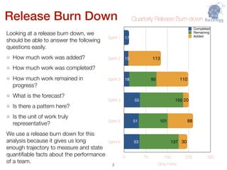 Data Driven Decision Making - Chapter 1. Team Performance | PDF