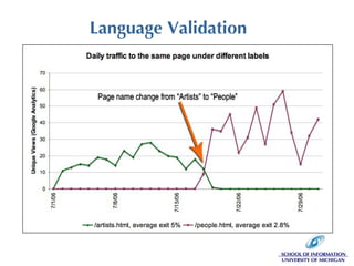 Data Driven Design: Using Web Analytics to Improve Information Architectures | PPT