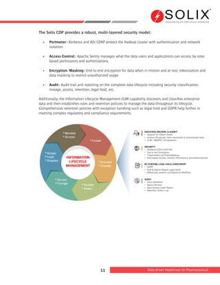 Data-driven Healthcare for the Pharmaceutical Industry | PDF