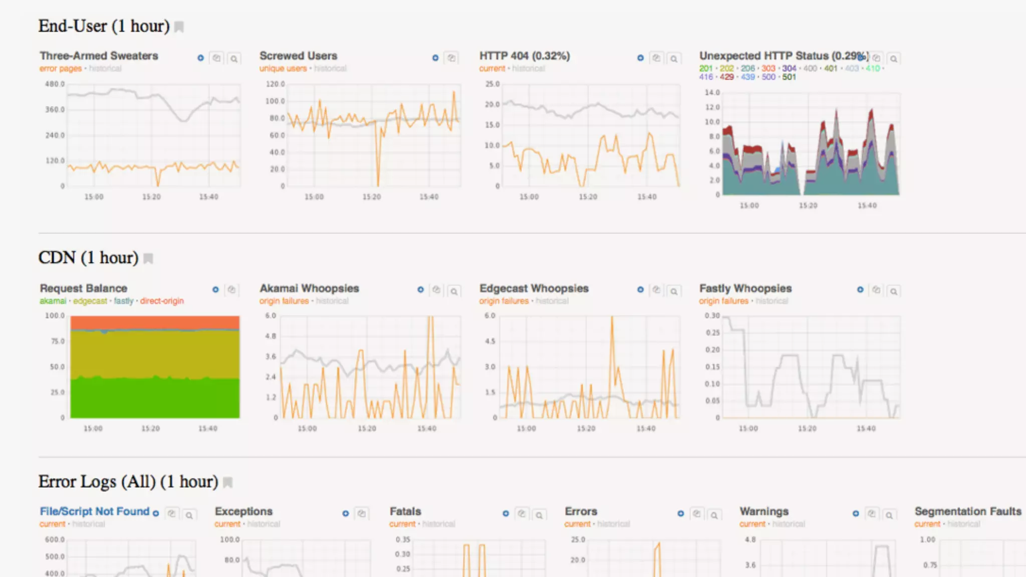 Data Driven Monitoring | PDF