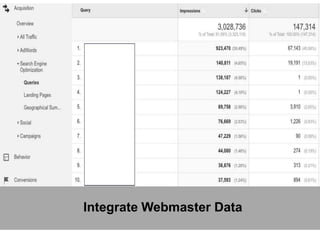 Data Driven Optimization For Startups | PPT | Free Download