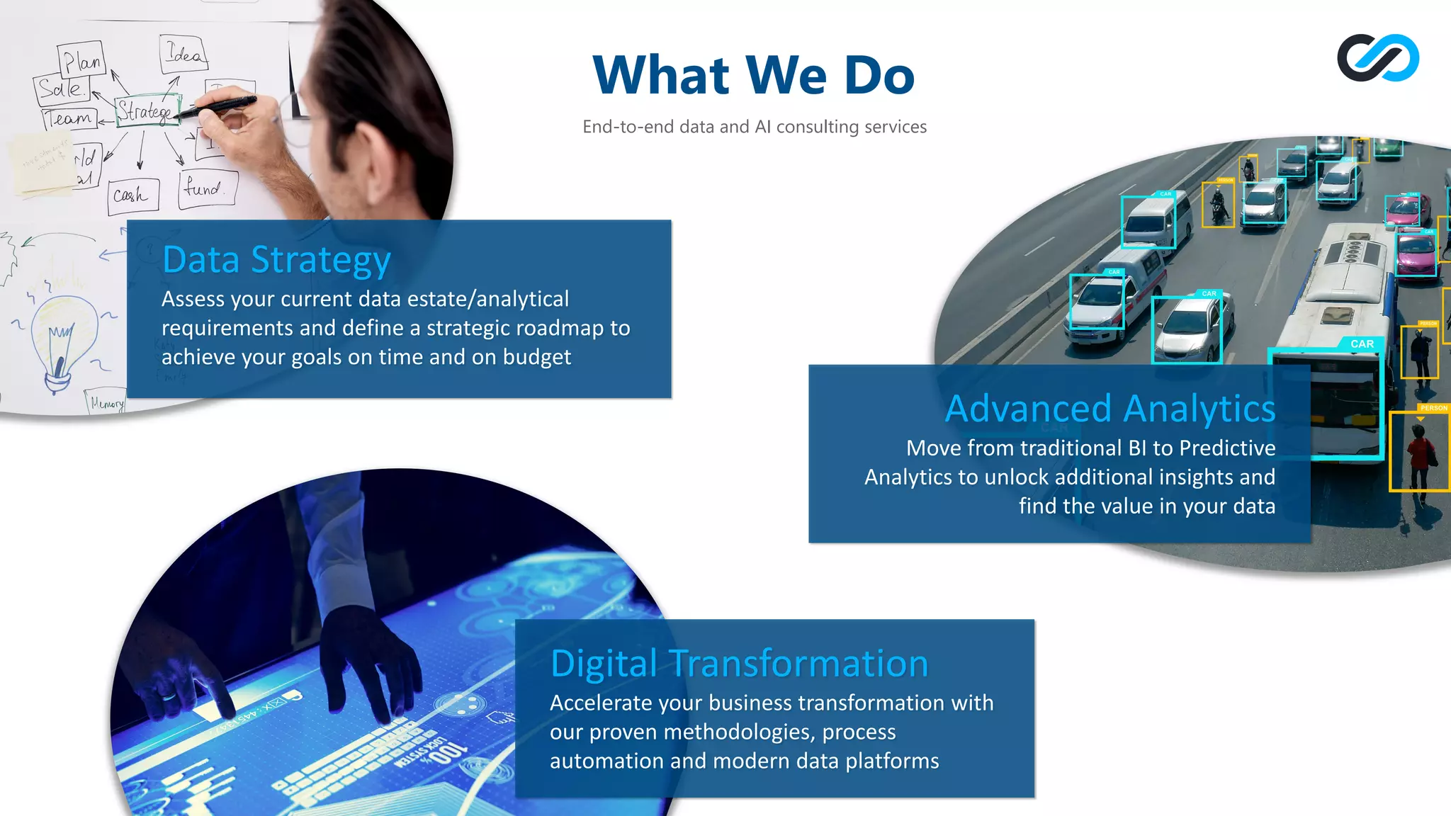 Data-Driven AI - Service Catalogue | PPT