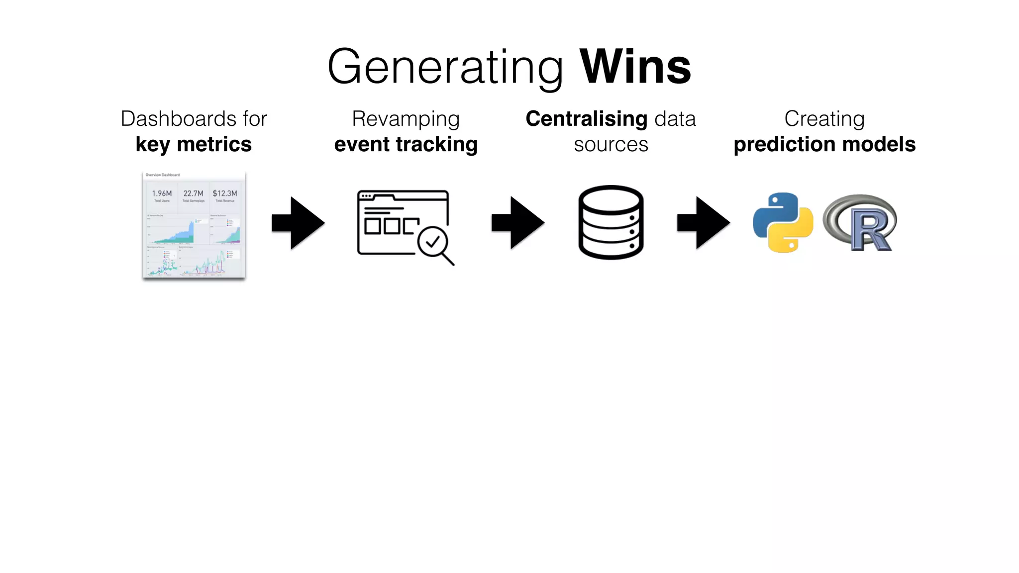 Building a Data-Driven Culture | PDF