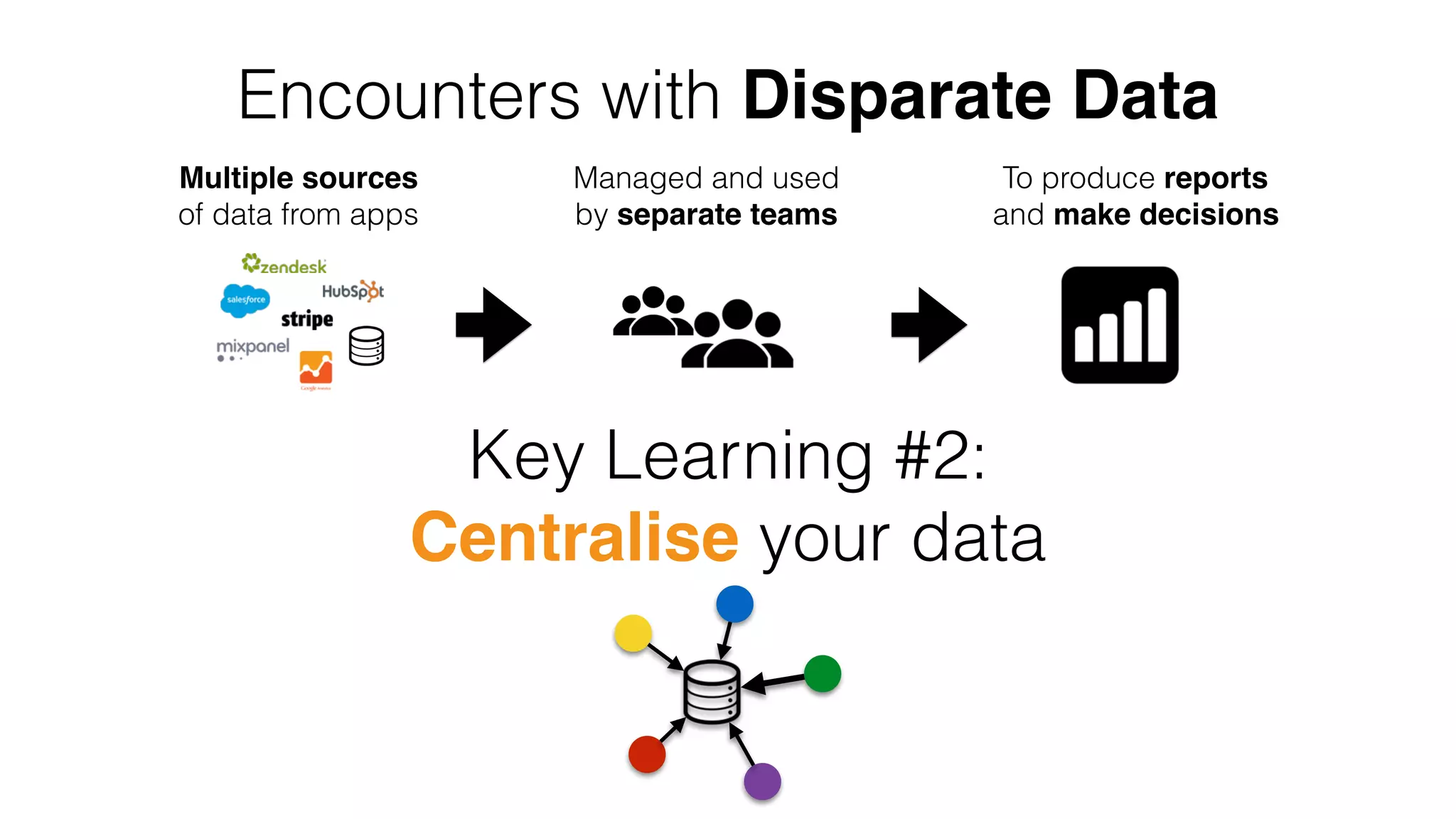 Building a Data-Driven Culture | PDF
