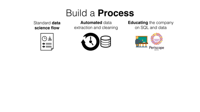 Building a Data-Driven Culture | PDF