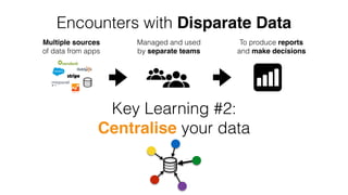 Building a Data-Driven Culture | PPT