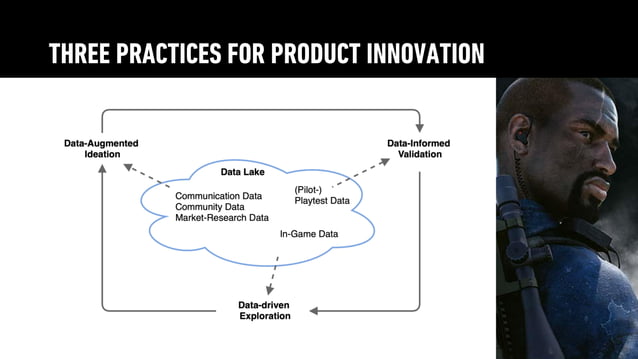Data driven, data-informed, data-augmented | PPT