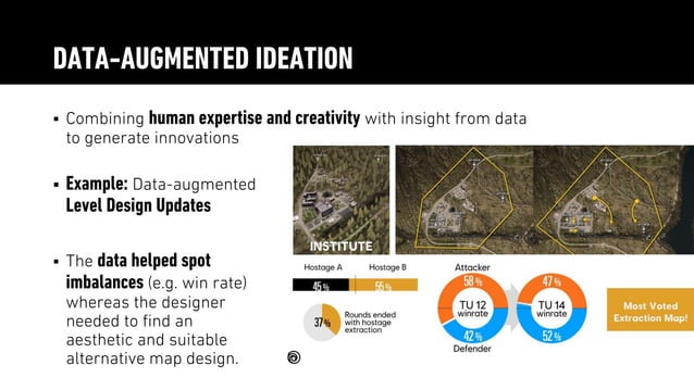Data driven, data-informed, data-augmented | PPT