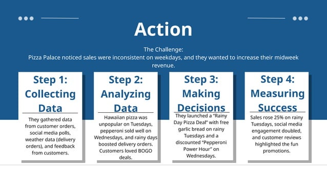 Data-Driven Decision Making From Erika Bond | PPT