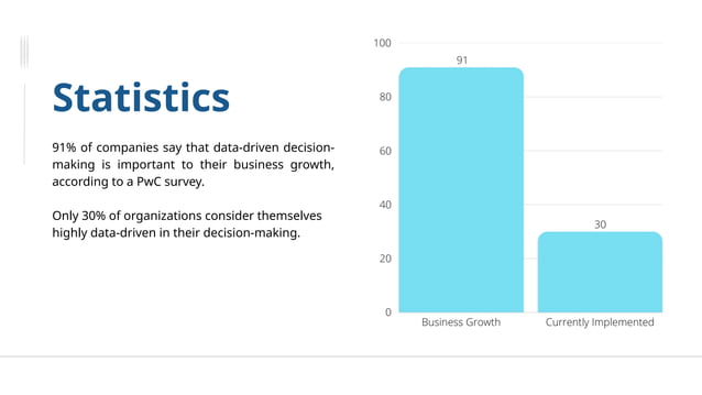 Data-Driven Decision Making From Erika Bond | PPT
