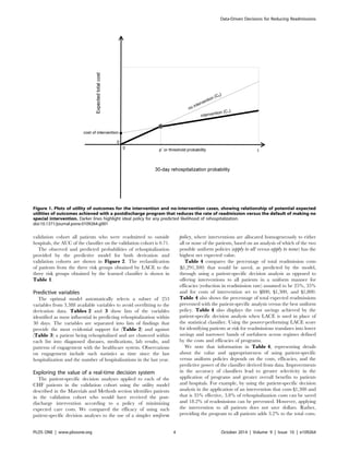 Machine Learning applied to heart failure readmissions | PDF