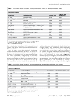 Machine Learning applied to heart failure readmissions | PDF