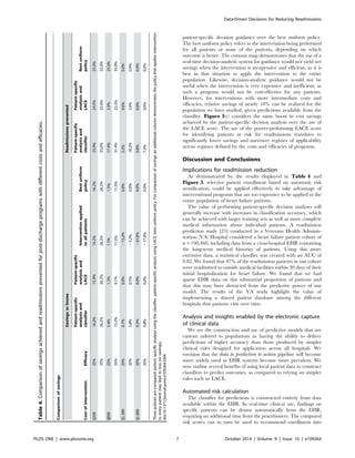 Machine Learning applied to heart failure readmissions | PDF