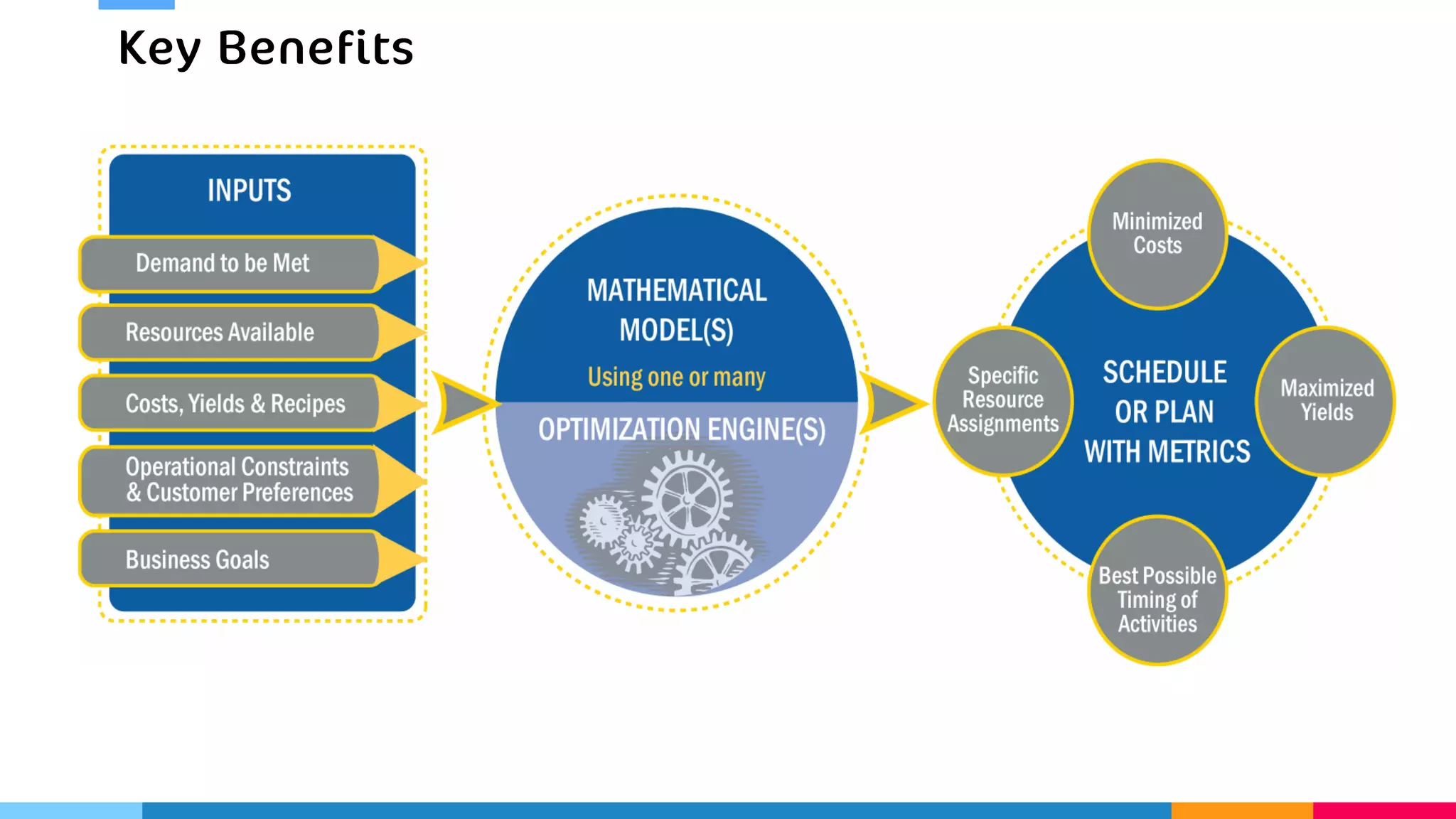 Data Driven Digital Transformation Pdf