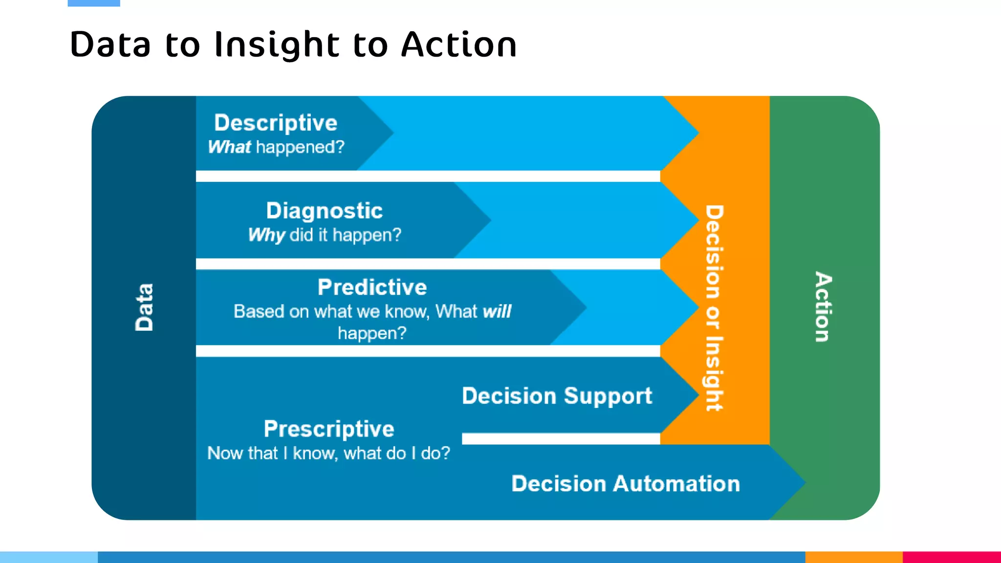 Data Driven Digital Transformation Pdf