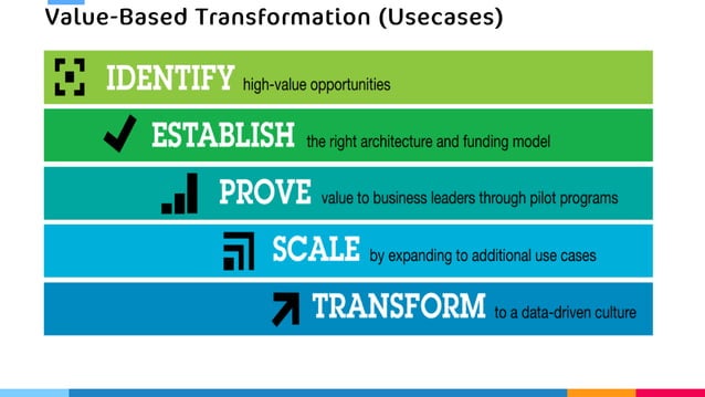Data-Driven Digital Transformation | PDF