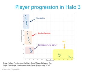 Data driven games user research | PPT