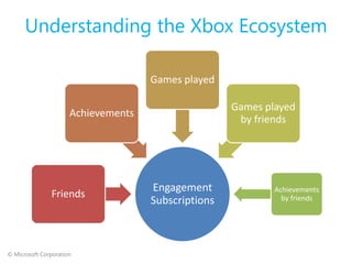 Data driven games user research | PPT