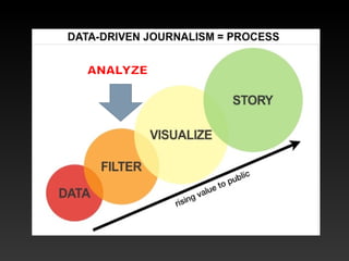 Data driven journalism | PPT