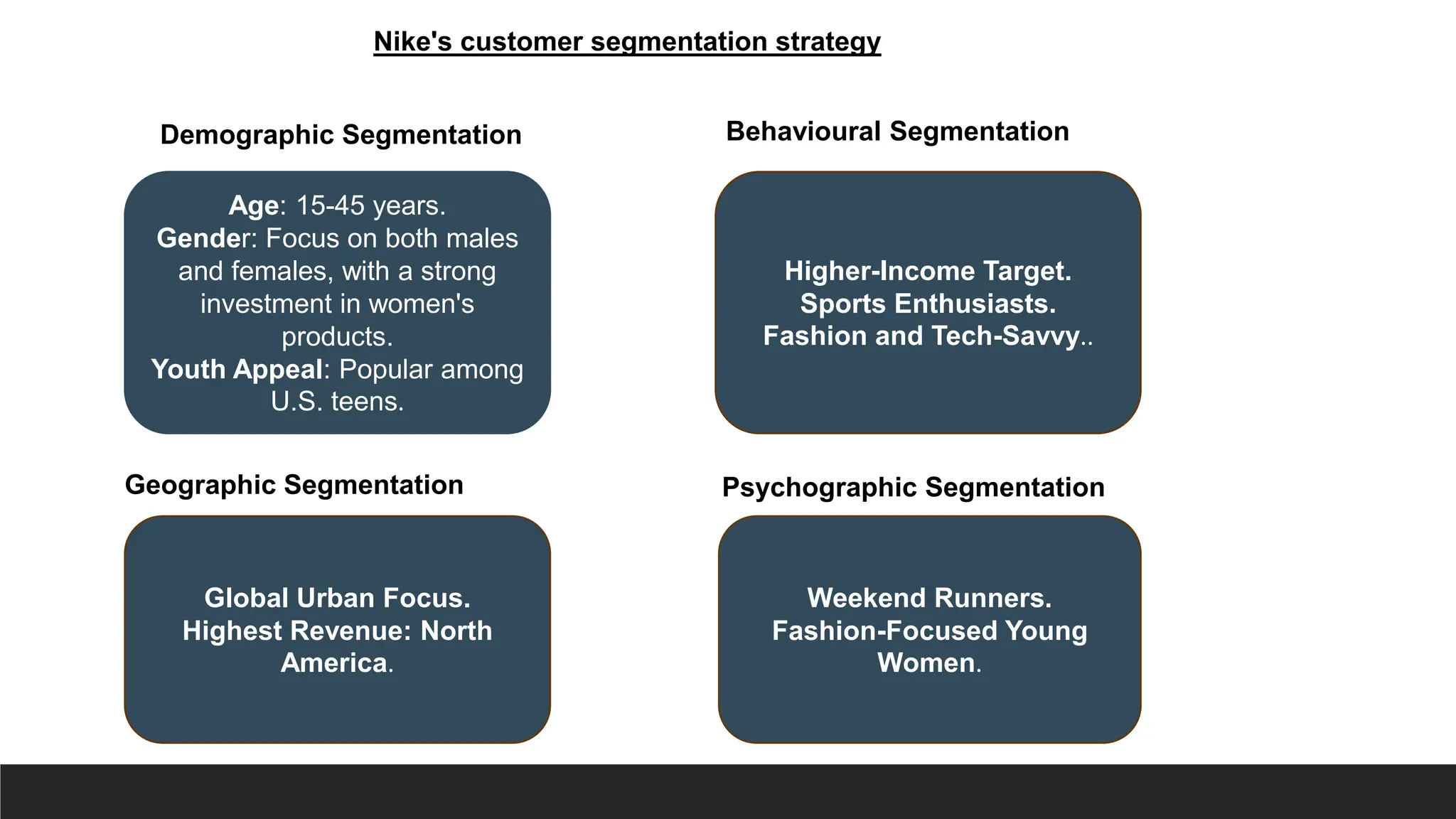 DATA-DRIVEN MARKETING.pptx