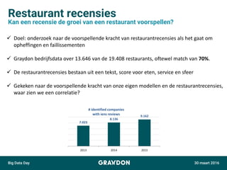 Data Driven Strategy for CFO's - Graydon | PPT