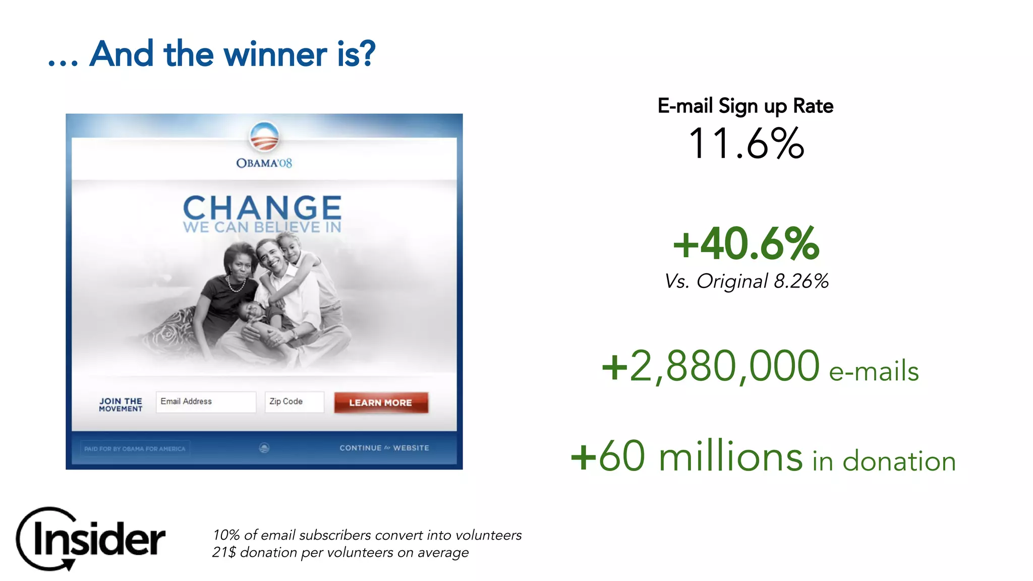 Data-Driven UI/UX Design with A/B Testing | PPT