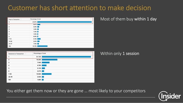 Data-Driven UI/UX Design with A/B Testing | PPT