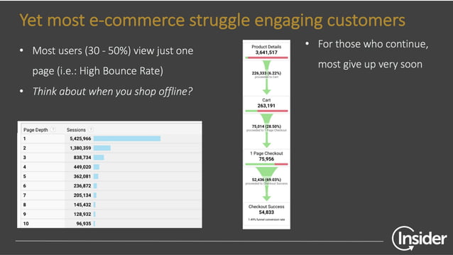 Data-Driven UI/UX Design with A/B Testing | PPT