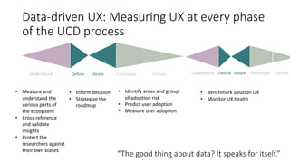 Data-driven UX: What it really takes and how to get there | PPT
